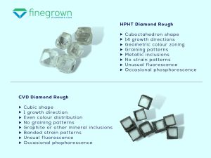 HPHT Diamond Process Explained: From Seed to Sparkle