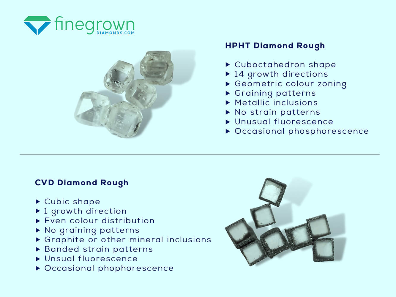 HPHT Diamond Process Explained: From Seed to Sparkle