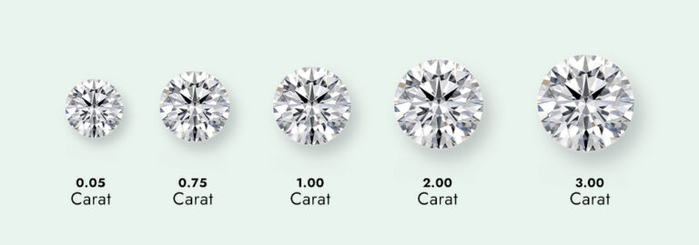 Carat vs. Karat: Jewelry and Gold Differences