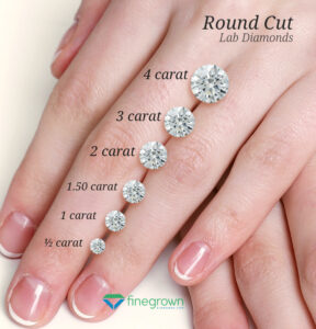Round Cut Diamonds Size Charts in MM Guide [2024]